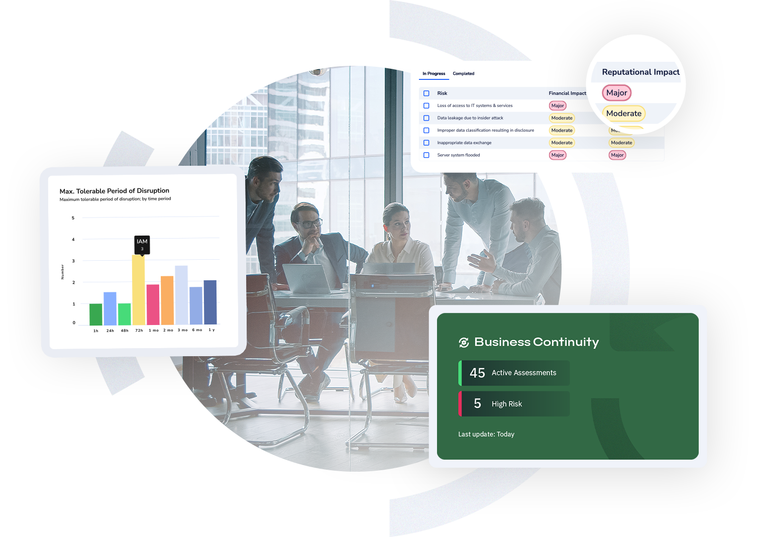 SureCloud | GRC Solutions Company & Vendor